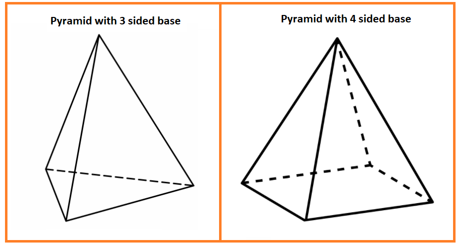 Prisms and Pyramids – Artistcoveries